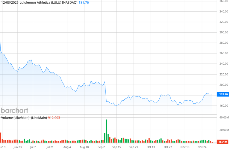 Why is Michael Burry so bullish on Lululemon stock? And should you be, too?