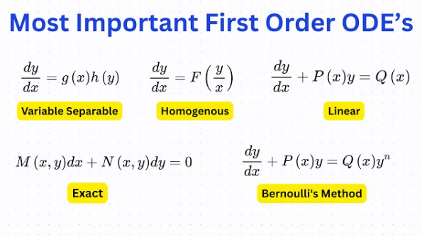 Top 5 most important first-order differential equations explained