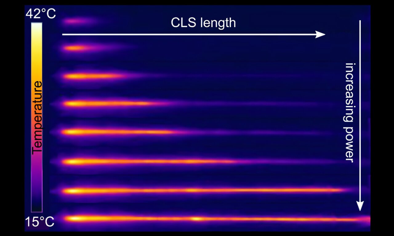 Self-adapting fiber component tackles heat challenges in high-power fiber lasers
