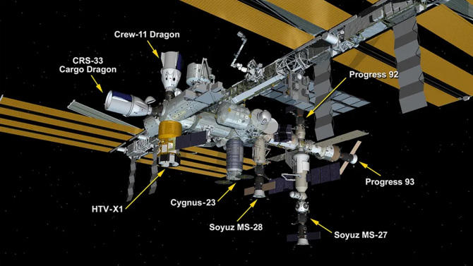 For the first time, the ISS has 8 spacecraft docked simultaneously