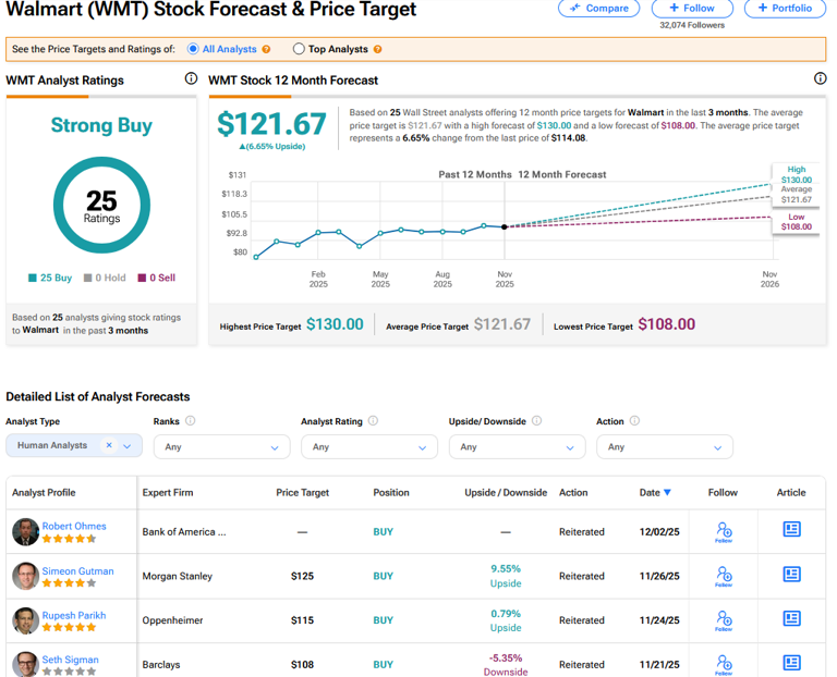 Walmart stock (WMT) strengthens as 'playing offense' wins with cash ...