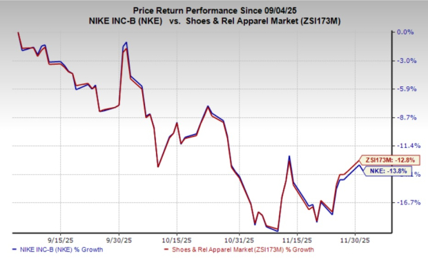 Can NIKE Stay Ahead as Global Sportswear Faces Tariff Headwinds?