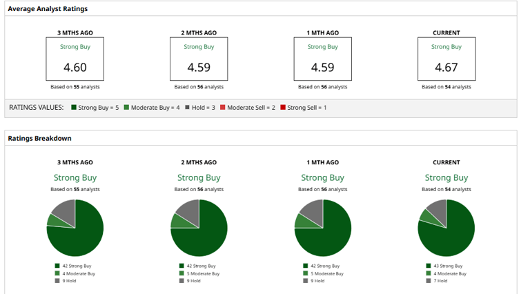 Cathie Wood is buying up Google stock at record highs. Should you?
