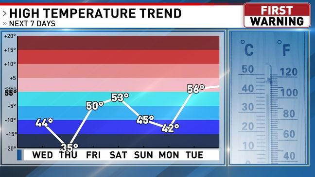Freezing drizzle expected for Thursday morning commute