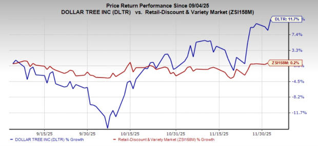 Dollar Tree Q3 earnings & sales beat estimates, comps rise 4.2%