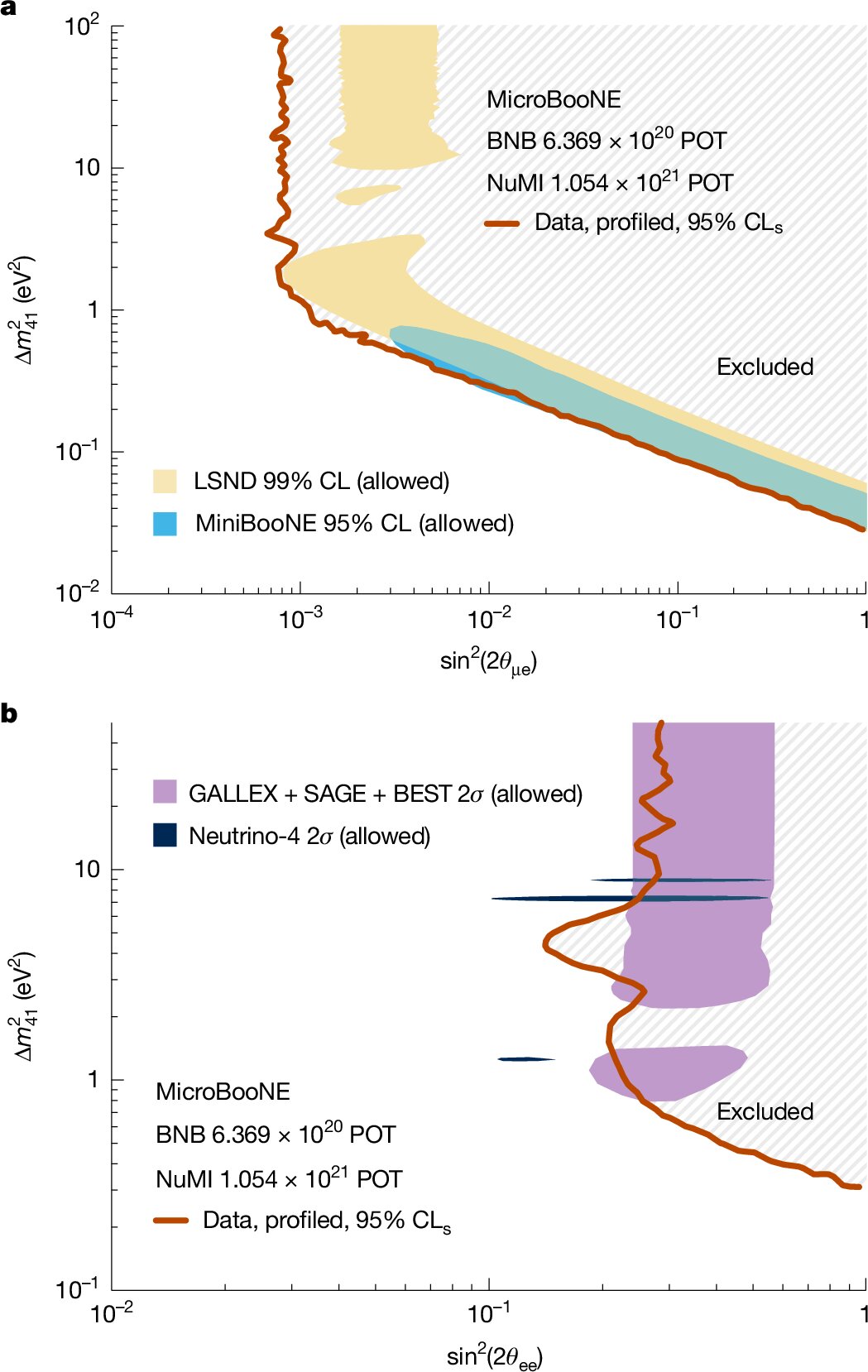 Scientists rule out fourth neutrino in particle physics mystery
