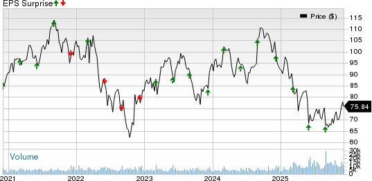Cooper Companies to post Q4 earnings: What's in store for the stock?