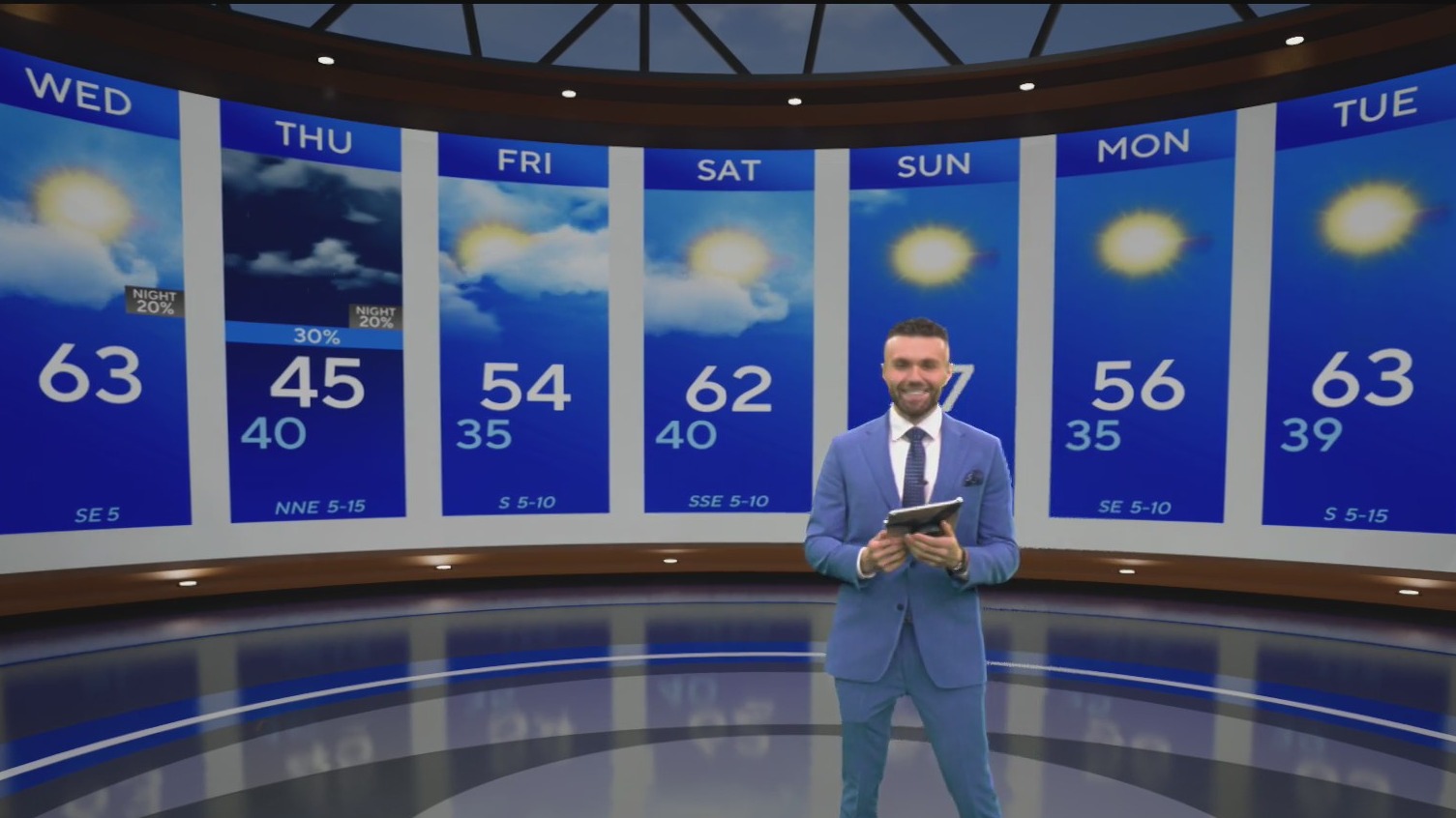 North Texas warms up slightly ahead of possible rain