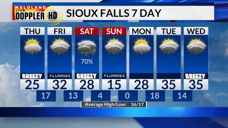 Storm Center PM update: Cold start to Thursday; snow by Saturday