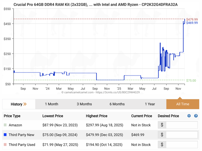 RAM prices are exploding — here's why and everything you need to know about surviving RAMageddon