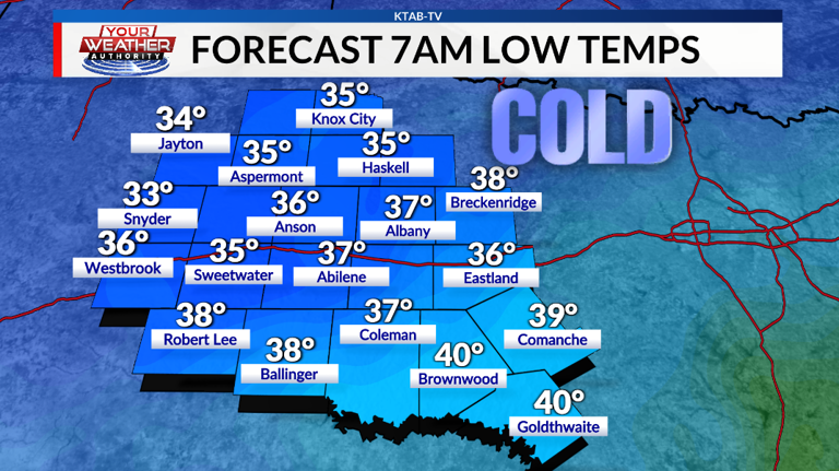 Wintry mix update: What to expect across the Big Country & Heartland