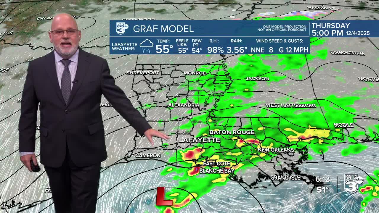 Rob's 6PM weather forecast KATC 12-03-25