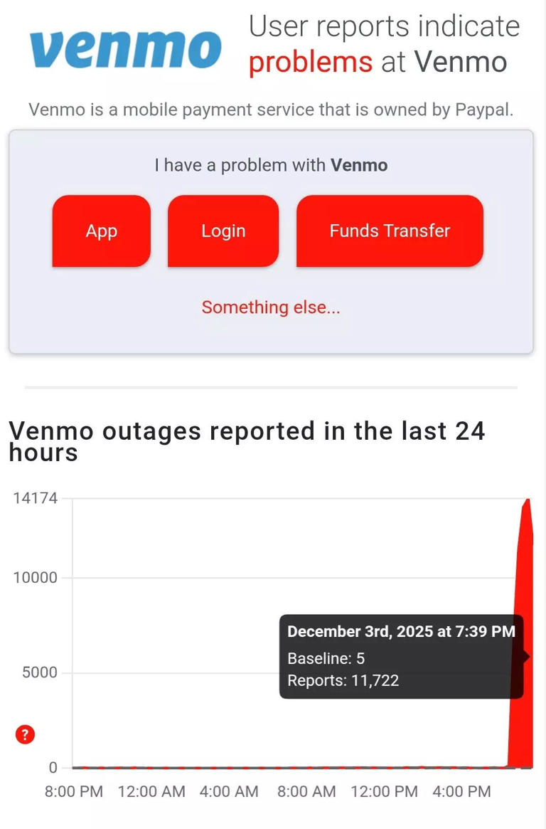 Venmo down? Downdetector and users report outage. Here's when will it ...