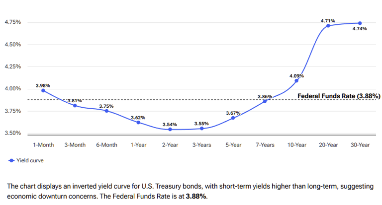Cathie Wood leans into Circle Internet Group’s (CRCL) market rise