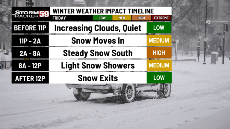 Few flurries & cold Thursday, slick travel with steady snow Friday morning