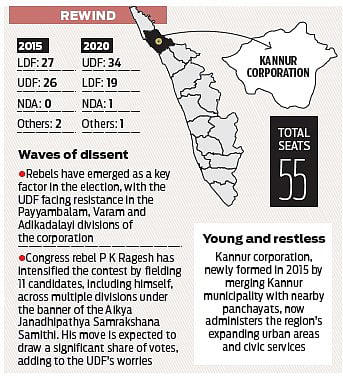 Rebel trouble continues to rankle UDF in Kannur