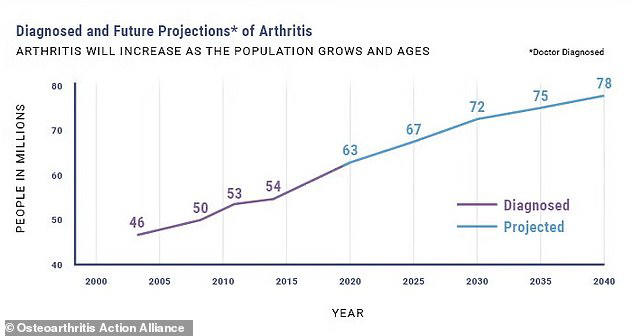 How fast you can walk determines how well you survive surgery... as ...