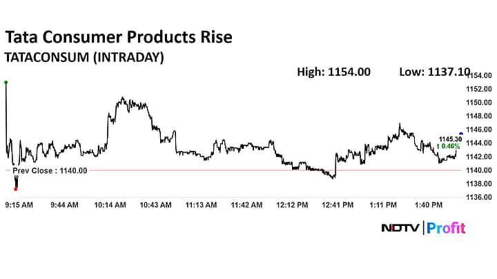 Tata Consumer Products share price snaps five-day declining streak as ...