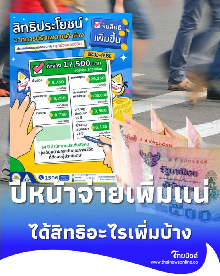 ผู้ประกันตน ม.33 ปี 2569 จ่ายเพิ่มแน่ เช็กสิทธิประโยชน์ได้อะไรเพิ่มบ้าง