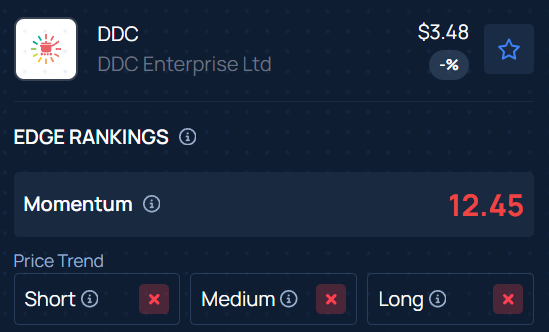 DDC Enterprise shares jump 10% after recent historic 300-Bitcoin purchase