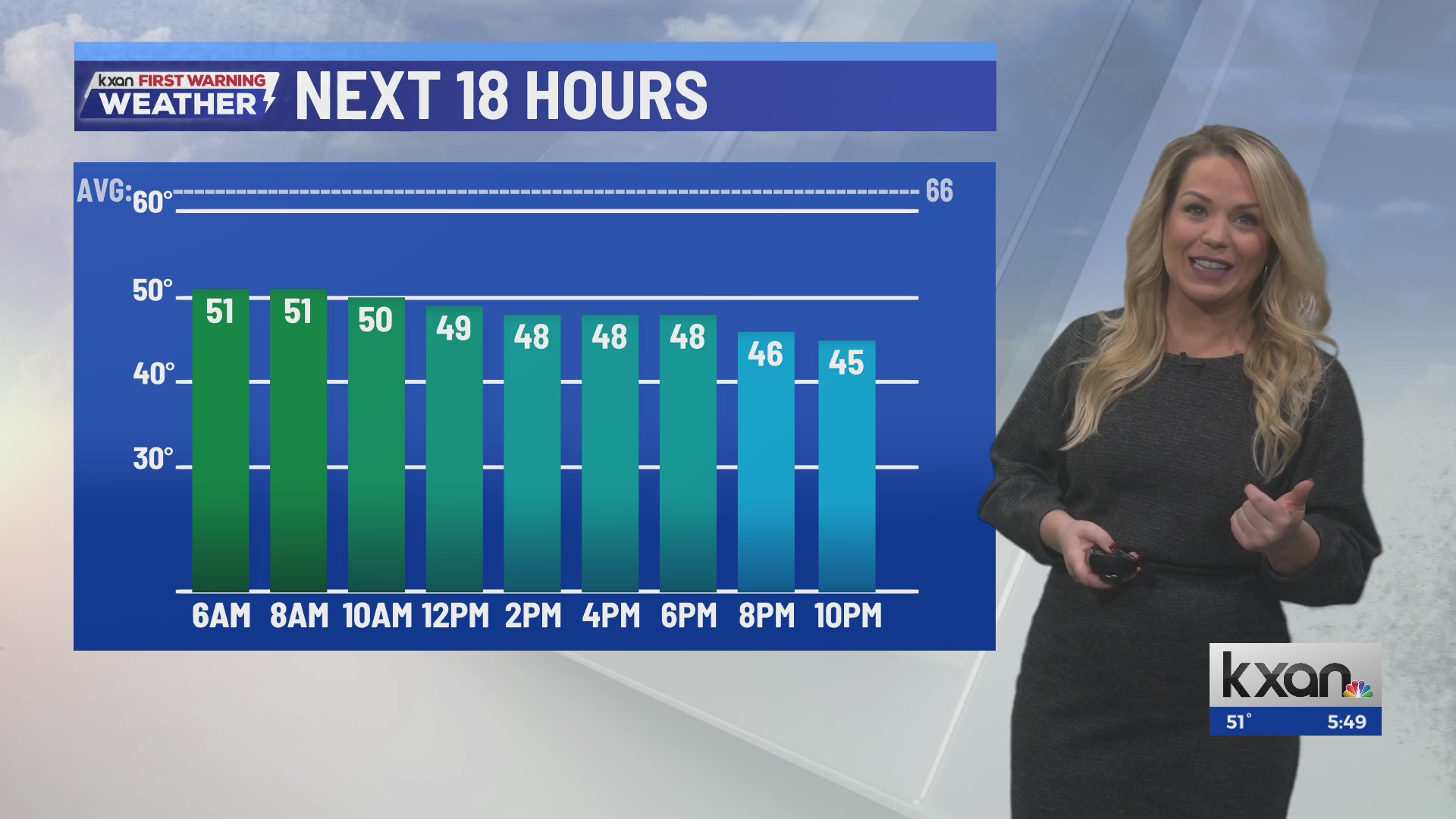 Cold, wet, windy for most of Thursday | Dec 4 forecast