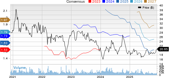 Best income stocks to buy for Dec. 4