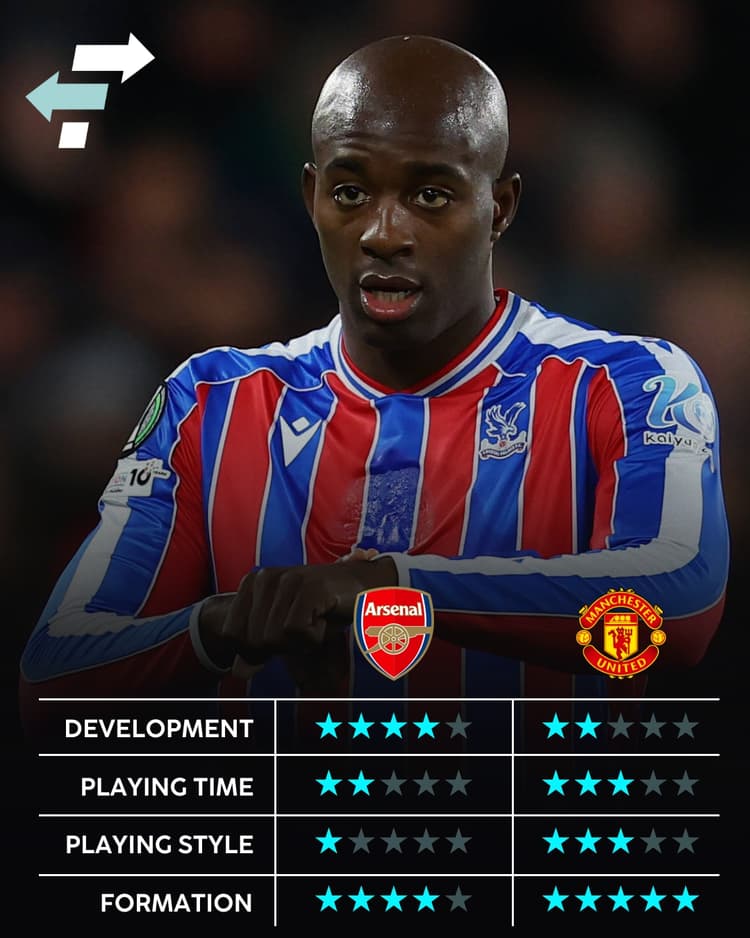 Arsenal and Man Utd on alert as Crystal Palace will listen to offers ...