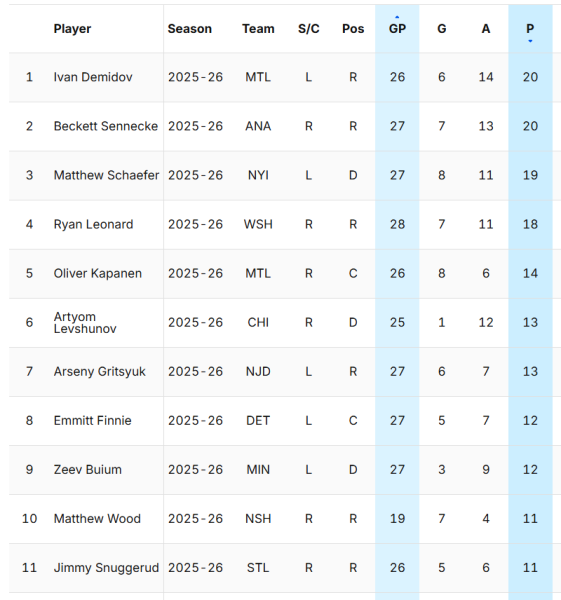 Moins de huit minutes pour Zachary Bolduc | Oliver Kapanen, l’attaquant ...