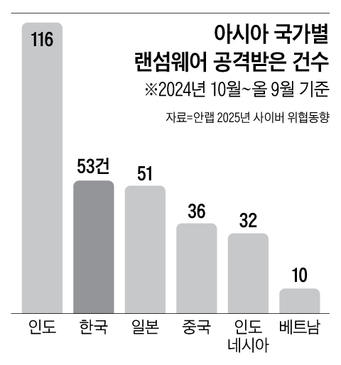 South Korea's weak security makes it a hacker treasure trove