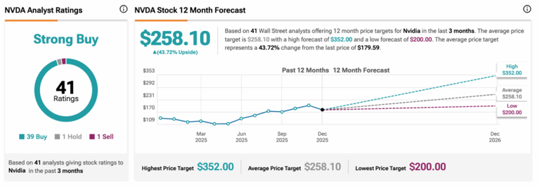 NVDA vs. PLTR: Which AI stock has more upside ahead?