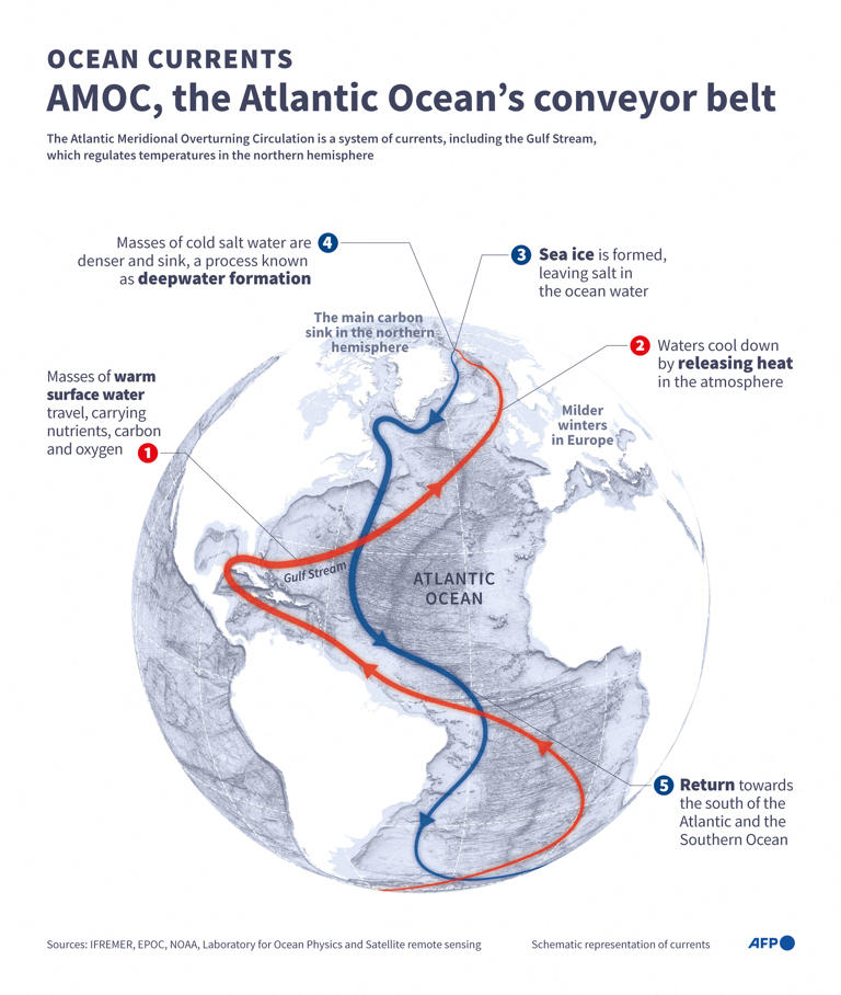 Collapse Of Key Atlantic Current Could Bring Extreme Drought To Europe