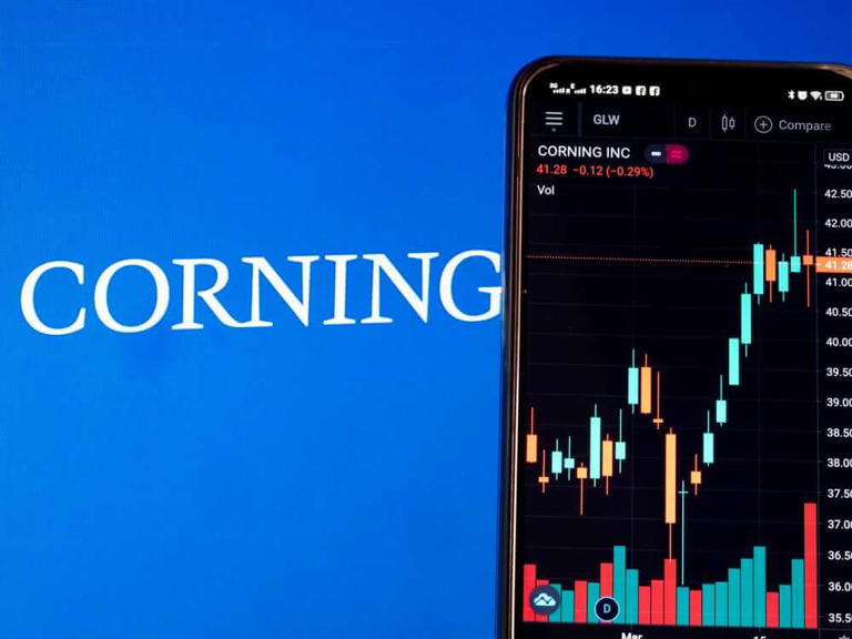 Corning Incorporated stock: Is GLW outperforming the technology sector?