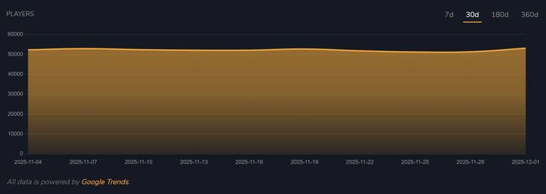 PUBG Mobile player count (December 2025)