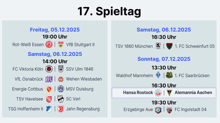 Hansa Rostock: Vom Schwärmen und Träumen