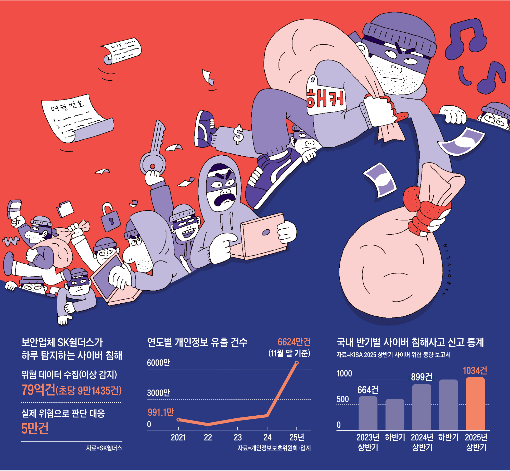 91,435 hacking attempts per second target South Korea