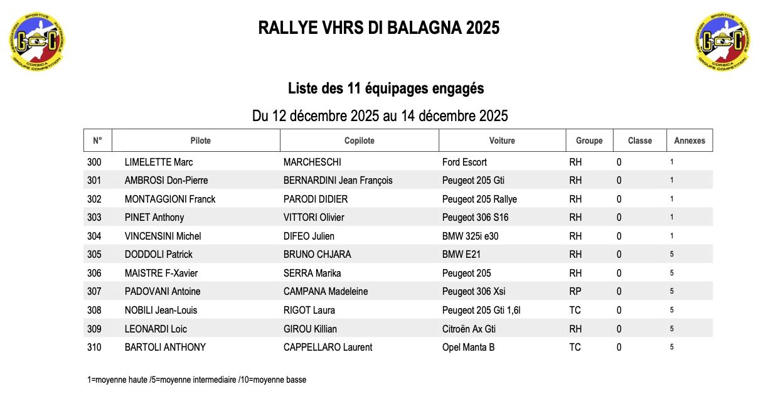 Liste des engagés rallye de Balagne 2025