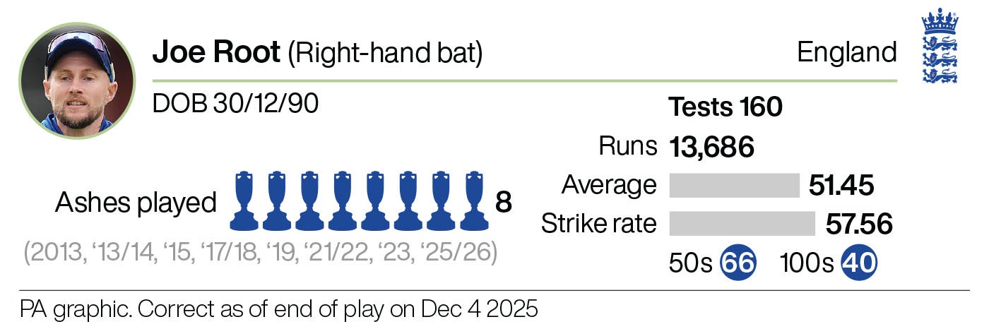 Crawley hails Root as he makes first Ashes century in Australia