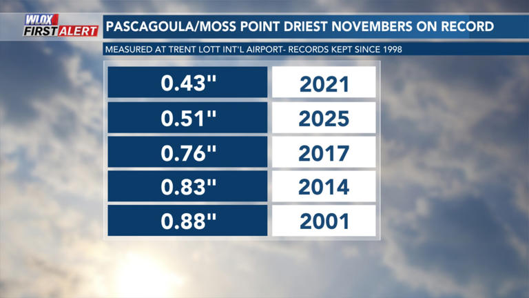 Wet pattern into late week