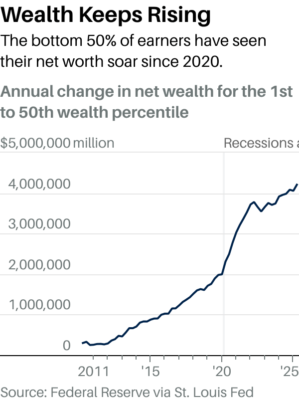 The inequality story isn’t what you’ve heard. Meet the Pac-Man economy.