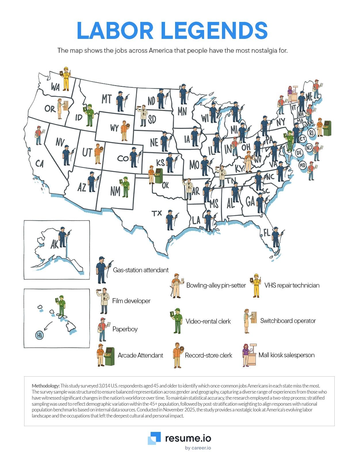 What jobs that have disappeared do Florida residents miss the most?