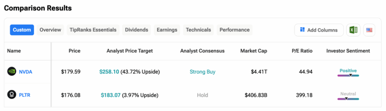 NVDA vs. PLTR: Which AI stock has more upside ahead?