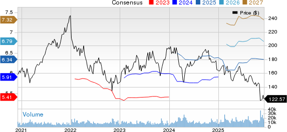 Zoetis stock plummets 24.8% YTD: Here's what you need to know
