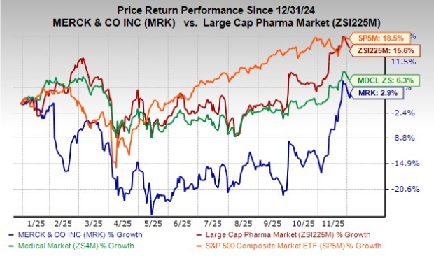 Can Merck's new products aid growth as Keytruda LOE test looms?