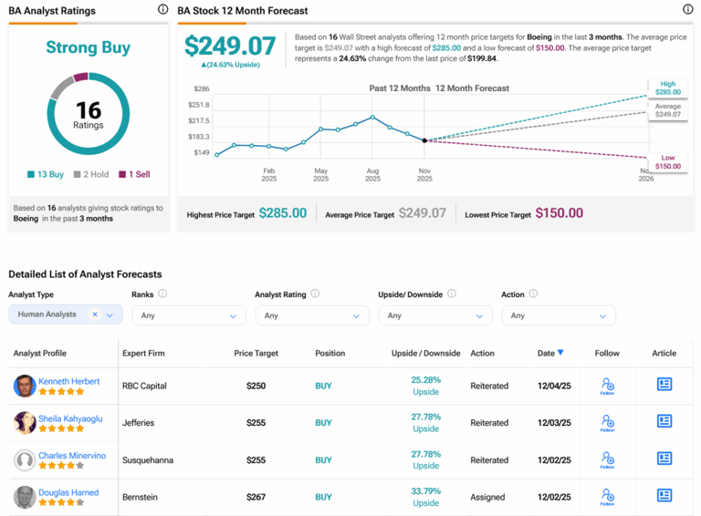 Built for flat-pack deployment Boeing stock (NYSE:BA) slips on the ...