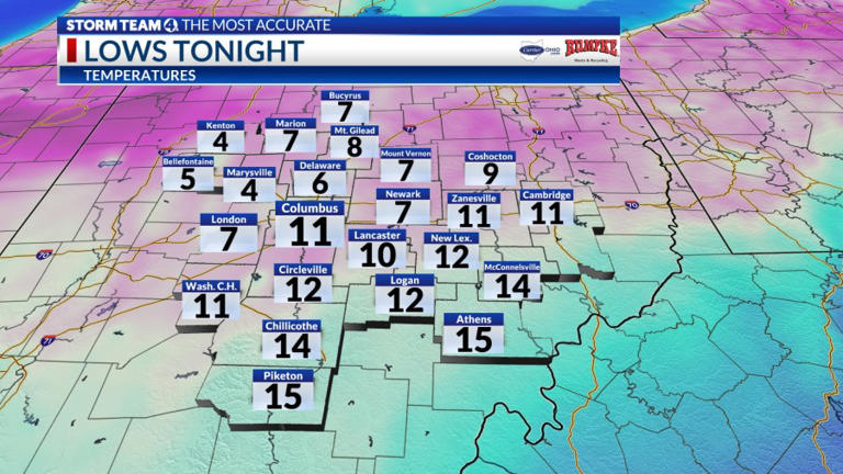 Cold night ahead, more snow showers for Columbus area