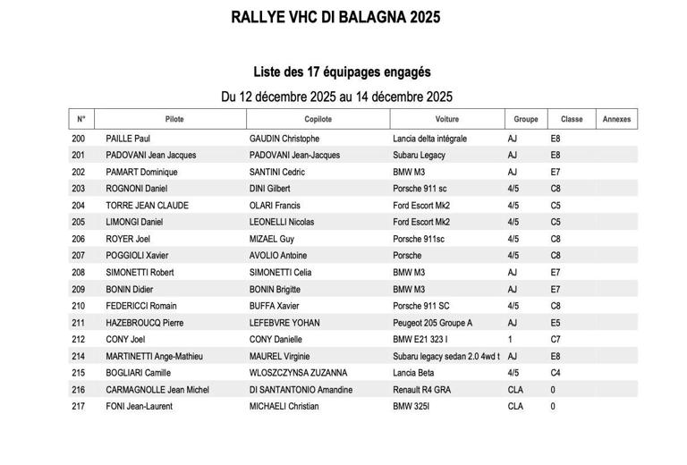 Liste des engagés rallye de Balagne 2025
