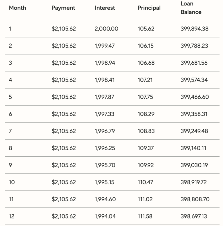 The pros and cons of 50-year mortgages: Is an extra two decades worth ...