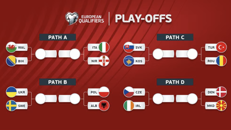 World Cup 2026: Which nations can still qualify for the 6 remaining spots?