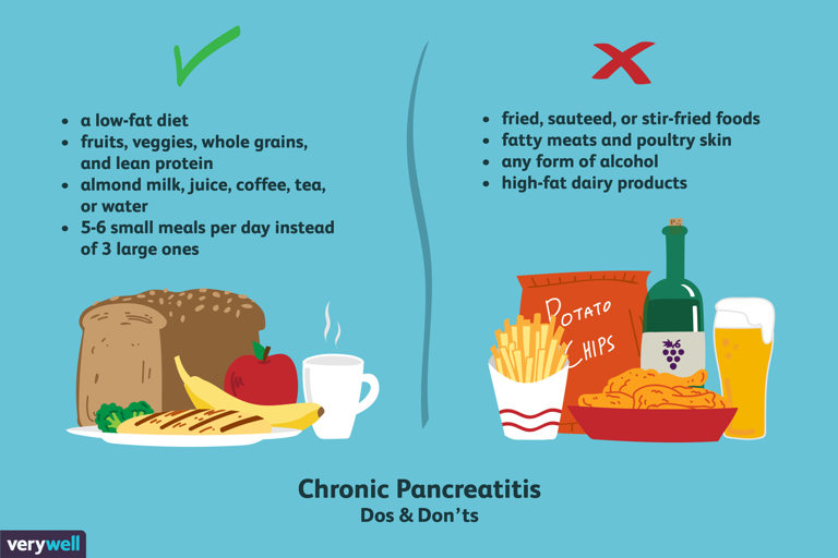 Pancreatitis diet tips and foods to eat and avoid