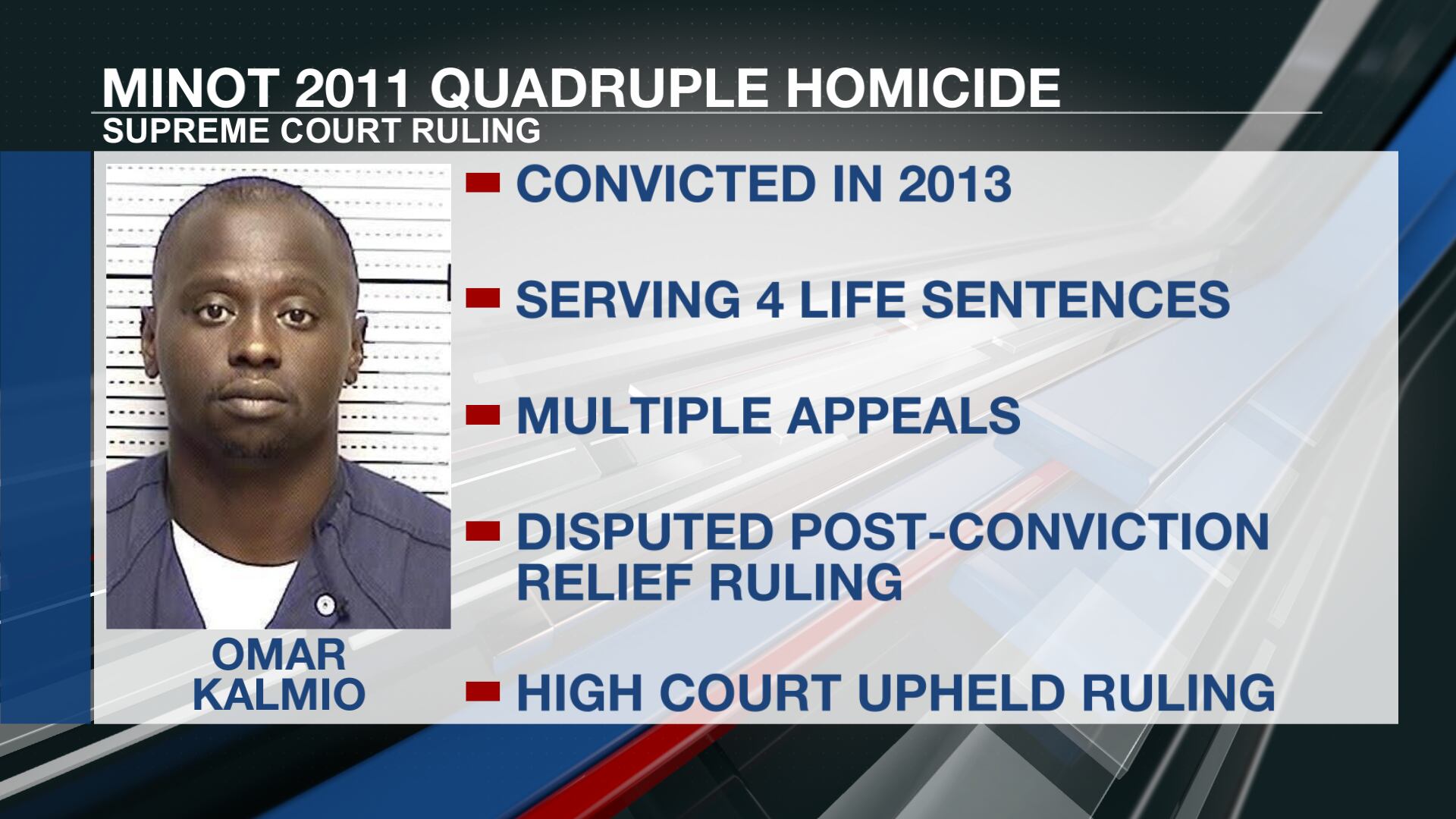 State Supreme Court rules against man convicted in 2011 quadruple homicide in Minot